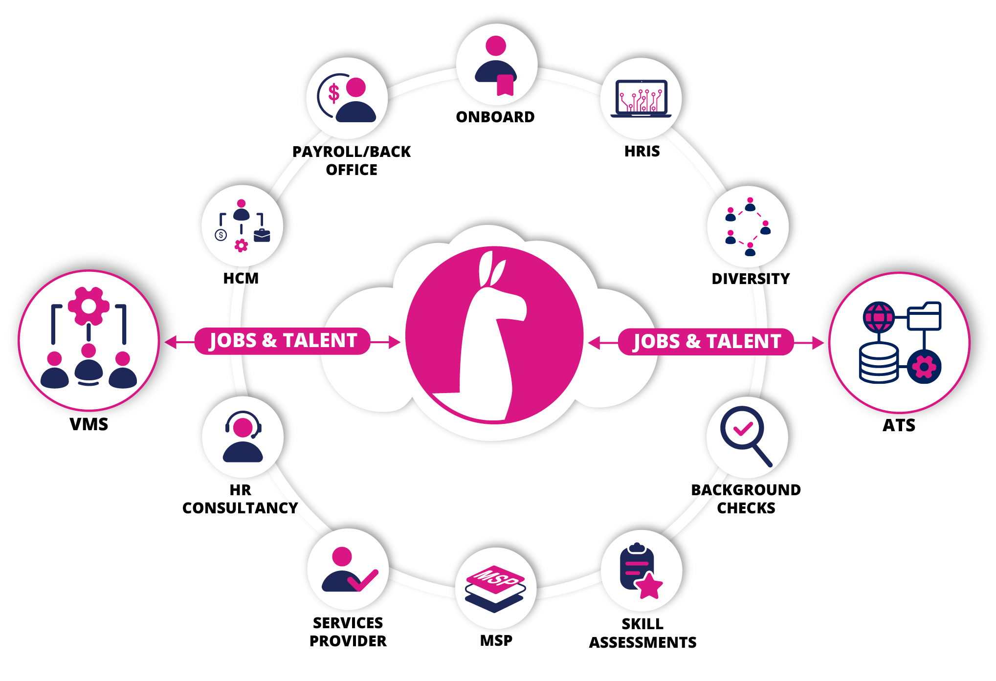 Talent Management Platform | WorkLLama - WorkLLama